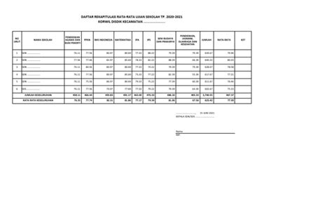 Contoh Format Rekap Nilai Rata2 Ujian Sekolah Tp 2020 2021 Pdf