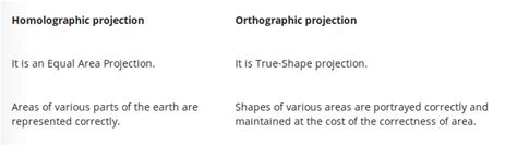 NCERT Solutions For Class Geography Practical Work Chapter Map Projections