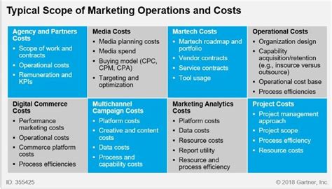 Driving Cost Optimization Across The Enterprise A Marketing Perspective