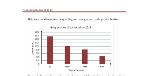 Mira Agustina Tabel Distribusi Frekuensi Dan Histogram