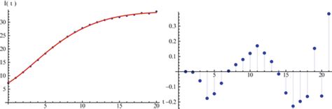 Fitting Models To Data Basicmedical Key