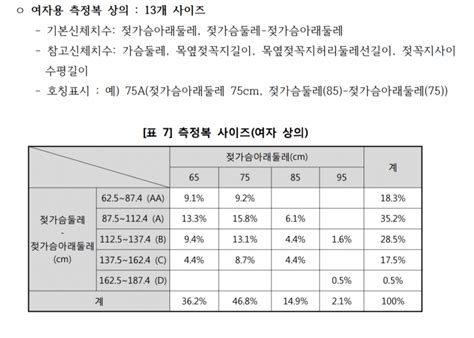 Fact 한국인 여자 가슴 크기 반박 포텐 터짐 최신순 에펨코리아