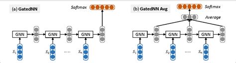Figure 3 From Document Modeling With Gated Recurrent Neural Network For Sentiment Classification