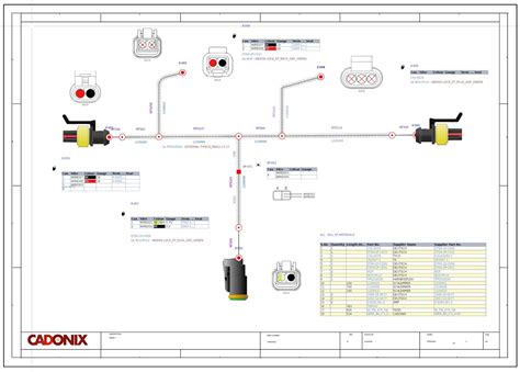 A Practical Approach For Migrating To A Specialized Harness Design And