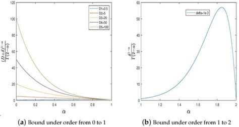 Fractal Fract Free Full Text The Improved Stochastic Fractional Order Gradient Descent Algorithm