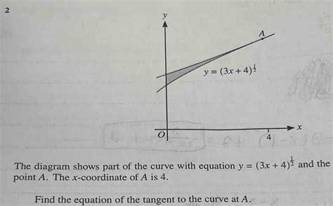 2 The Diagram Shows Part Of The Curve With Equation Y 3x 4 1 2 And The Point A The X [calculus]