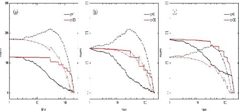 Table 1 From Crowd Evacuation Conflicts Simulation Based Cellular Automaton Integrating Game