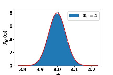 Color online Histogram plot of work function Φ sampled over Download Scientific Diagram