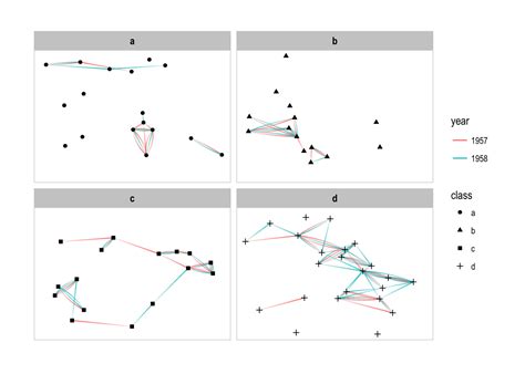 Announcing Ggraph A Grammar Of Graphics For Relational Data Data Imaginist