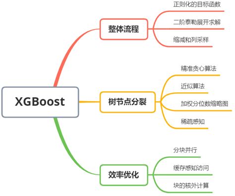 Xgboost 详细讲解 知乎