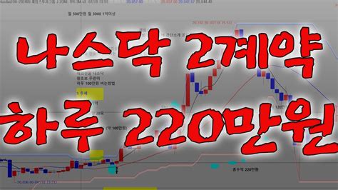해외선물 나스닥 단 한번 진입으로 220만원 수익 Youtube