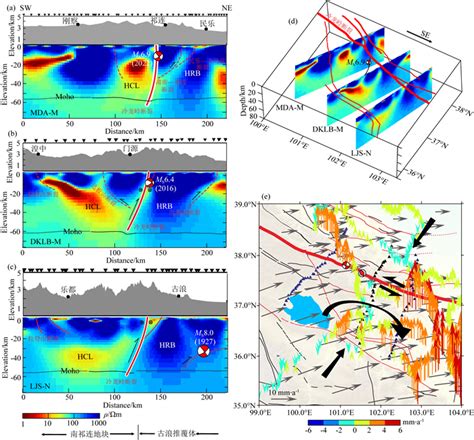 The Seismogenic Model Of The Menyuan M S 69 Earthquake On January 8 2022 Qinghai Province And
