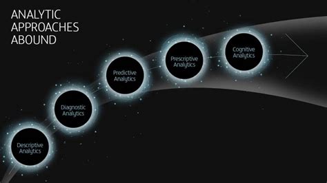 Cognitive Analytics Combining Artificial Intelligence AI And Data Analytics Cognitive