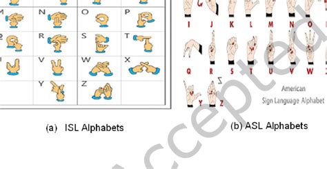 Representation Of Isl And Asl Alphabets Download Scientific Diagram