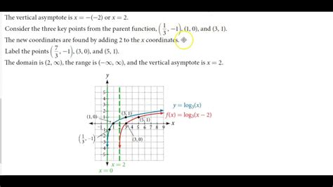 Horizontal Shift Valkesil