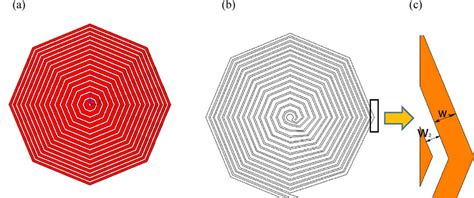 a the numerical model of the micro heater in the fea analysis b