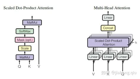 Multiheadattention实现 知乎
