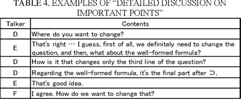 table 4 from development and assessment of cscl system for large classrooms using collaborative