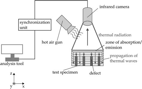 Schematic Illustration Of A Typical Reflection Test Setup For The Download Scientific Diagram