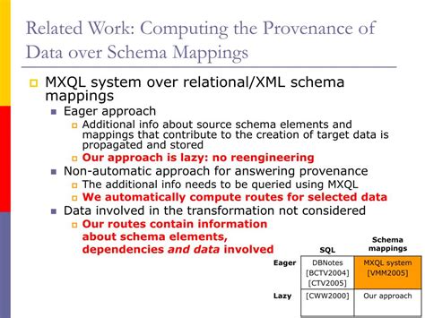 Ppt Debugging Schema Mappings With Routes Powerpoint Presentation Free Download Id4390360