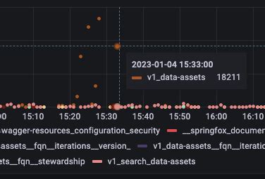 Outliers Don T See All Points In Grafana On Lower Scales Stack Overflow