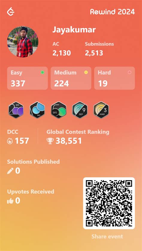 Jayakumar K On Linkedin Here Ive Shared My Rewind 2024 Of Leetcode