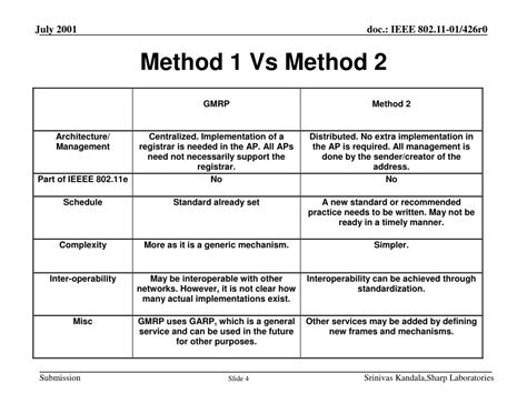 Ppt Multicast Group Management Powerpoint Presentation Free Download Id3611971