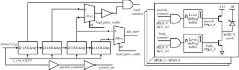 Block Diagram Of The Spad Control Block Download Scientific Diagram