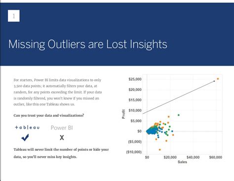 Tableau Vs Power BI DataChant