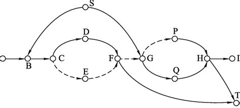 an example to show the conjunctive normal formation representation
