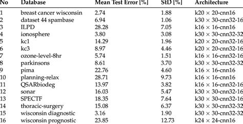 Results For Convolutional Neural Networks With Inputs As U Images From