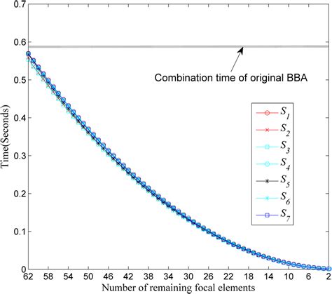 Computation Time Comparisons Evaluation In Terms Of Computational Cost
