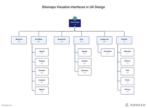 25 Istilah Menarik Dalam Ui Ux Designer