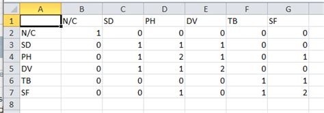 excel finding overlap counts stack overflow