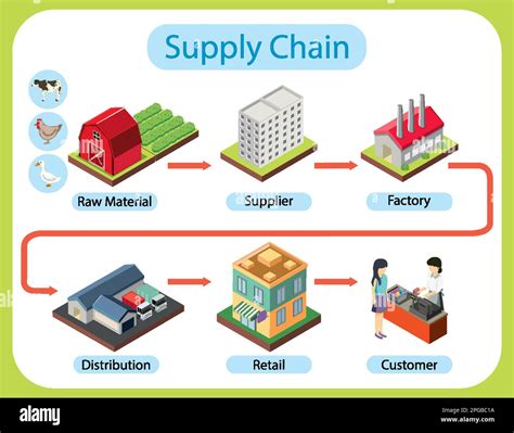 Supply Chain Vector Concept Illustration Stock Vector Image And Art Alamy