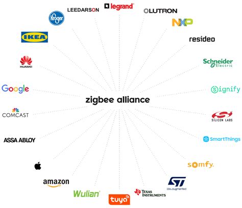 Assa Abloy Joins Zigbee Alliance Board Of Directors Twice