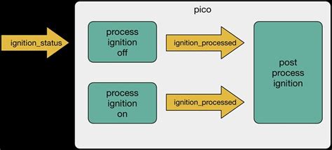 Reactive Programming Patterns Examples From Fuse