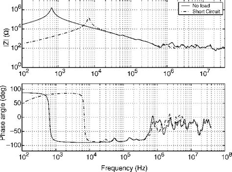 Figure 10 From Analysis Of Very Fast Transients In Layer Type
