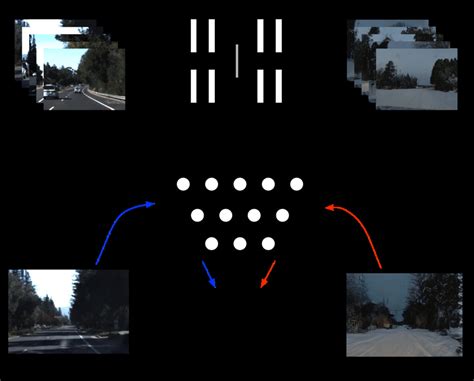 Framework Of Deeproad Mt Download Scientific Diagram
