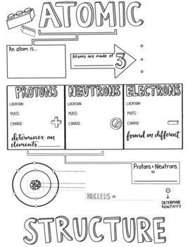 Atomic Structure Sketch Notes Science Lessons Teaching Chemistry Chemistry Classroom