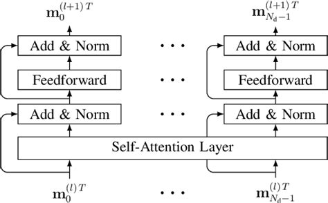 neural network approaches for data estimation in unique word ofdm
