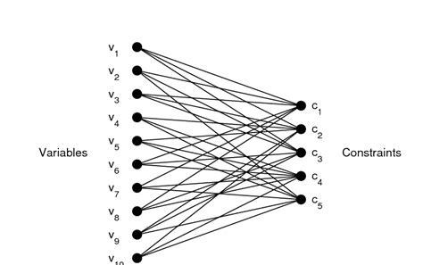 3 The Constraints Graph Of A Code Download Scientific Diagram