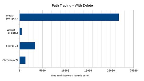 a tour of inline caching with delete webkit