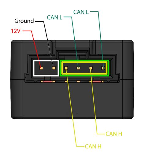 Wcp Throughbore Powered By Cancoder Westcoast Products