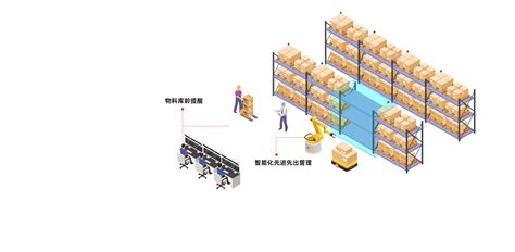 壹拓云仓wms 广州智森信息科技有限公司