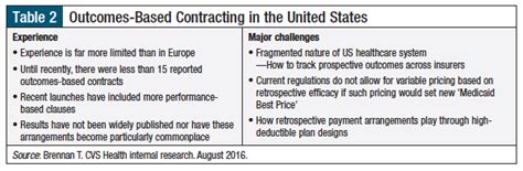 Value Based Oncology Management And Outcomes Based Contracting Value Based Cancer Care