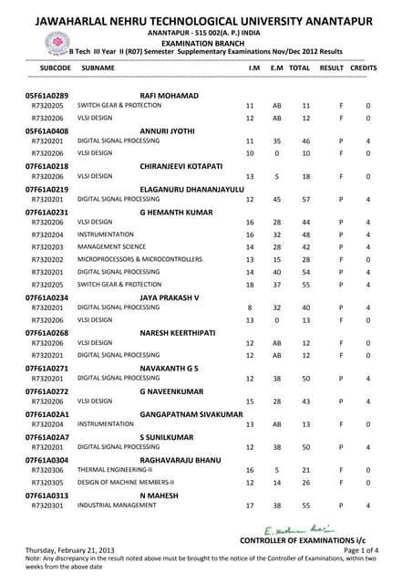 Iii Year Btech Ii Sem R07 Supple Novdec 2012 Pdf
