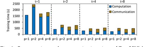 figure 1 from parallel and distributed structured svm training semantic scholar