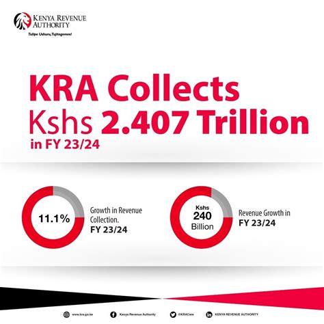 Drcatherine Kibuchi Phdmba On Linkedin 😡😡