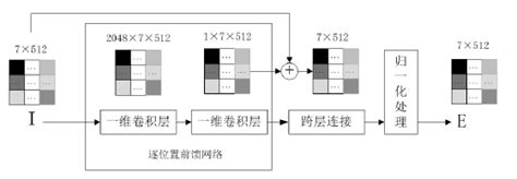 11 自然语言处理建模 Wintermelonc Docs